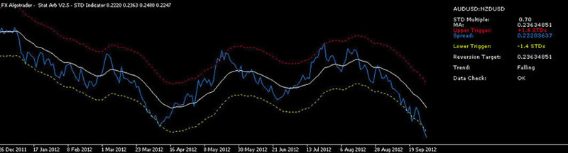 Advanced Statistical Arbitrage for MetaTrader MT4